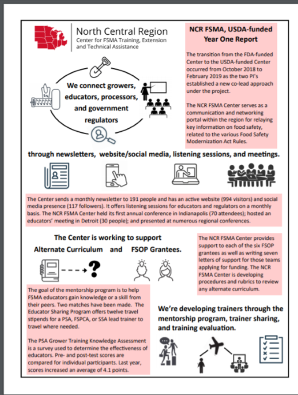 Yearly Report | North Central Region Center for FSMA Training ...
